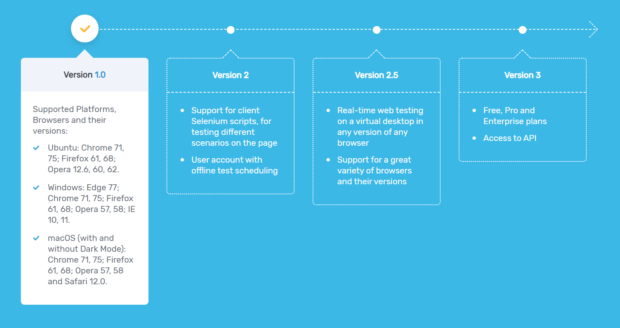 Best Web Testing Tool in 2024 - Comeau Computing