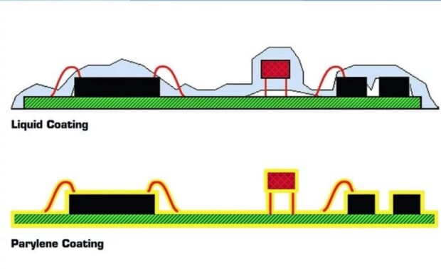 Quick Guide to the Power of Parylene Coating - Comeau Computing