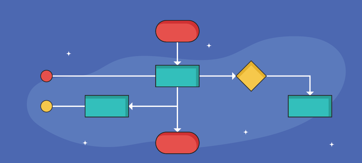Know All About Workflows And How To Automate Them - 2024 Guide - Comeau ...