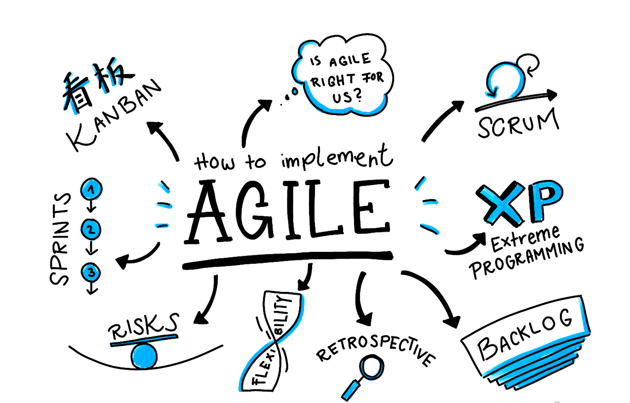 What Is Agile Methodology In Consulting Comeau Computing