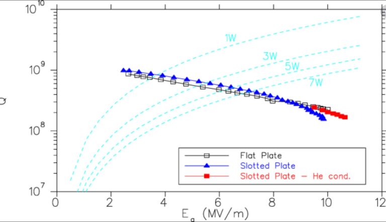 4 Things You Need to Know About RF Testing - Comeau Computing