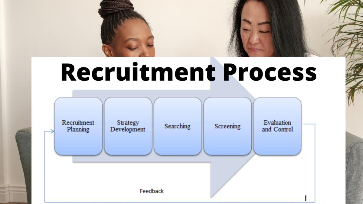 4 Effective Strategies to Improve Your Recruitment Process - Comeau ... 4 Effective Strategies to Improve Your Recruitment Process - Comeau ...
