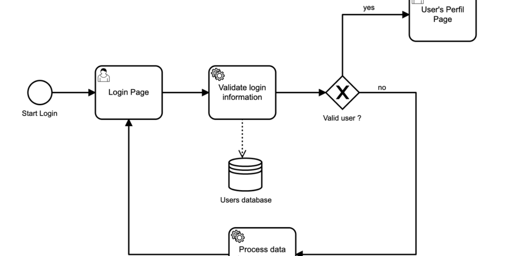 BPMN Engines are Revolutionizing Business Process Automation - Guide 2024 - Comeau Computing