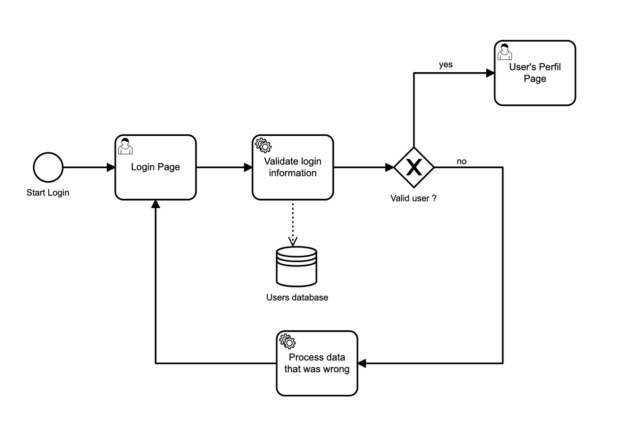 BPMN Engines are Revolutionizing Business Process Automation - Guide ...